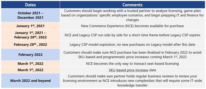 New Commerce Experience (NCE) Announcement – What It Means For You as a ...
