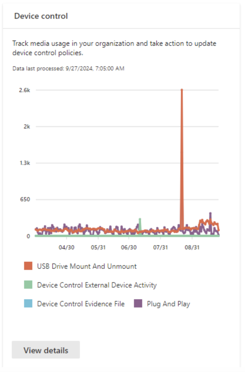 How to use Microsoft Intune to Block USB Drives