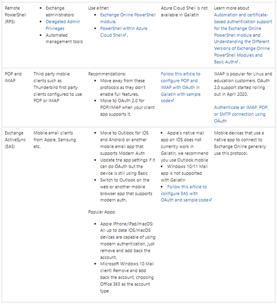 Microsoft Deprecating Basic Authentication in Exchange Online SOON ...